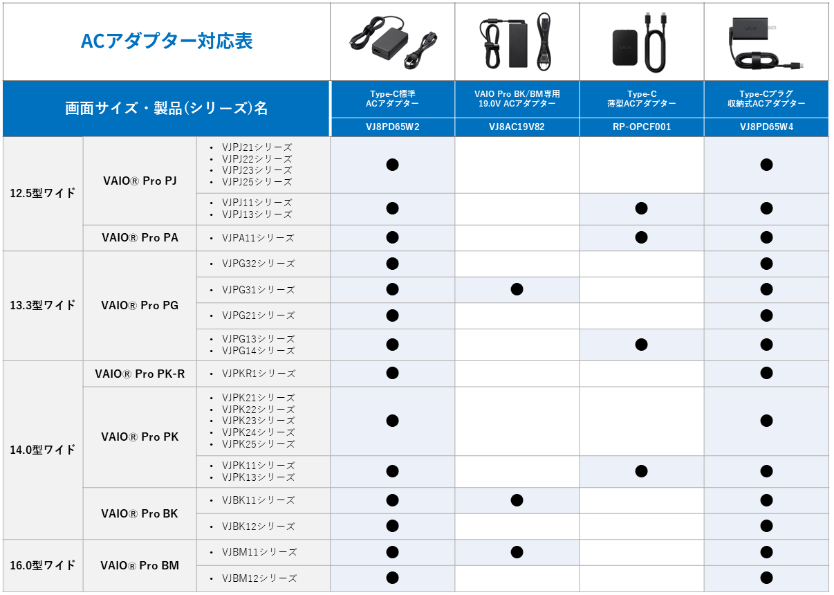 ACアダプター｜一覧: ｜VAIO公式 オンラインストア｜VAIO STORE Business